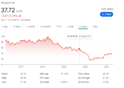 Why you should buy Renault stock