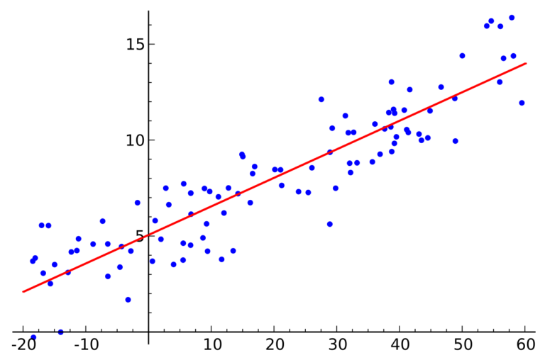 Doubling Data in OLS Regression: Effects » Atypicalquant